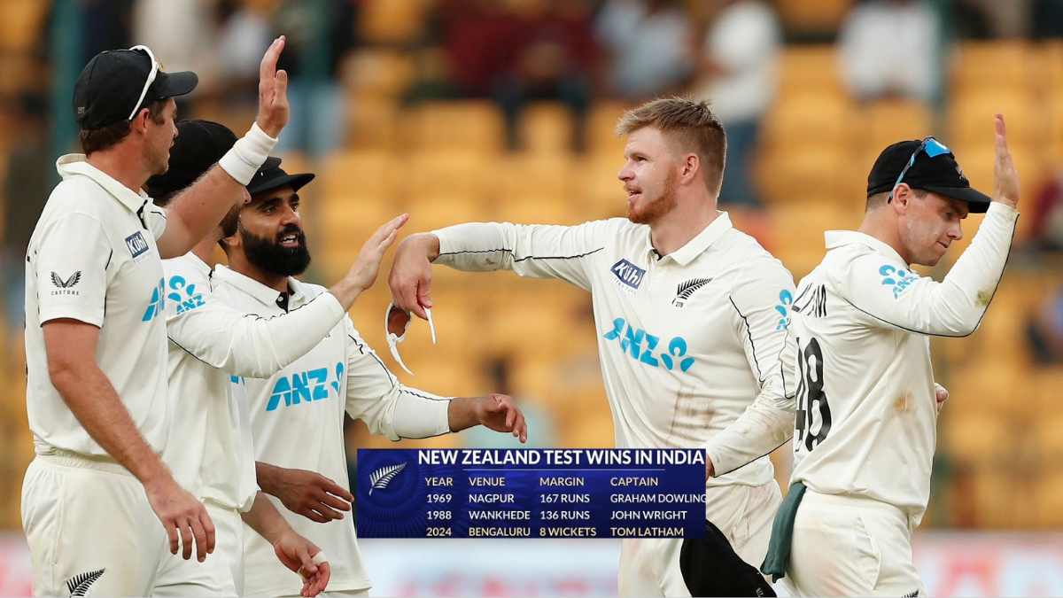 New Zealand record first Test win in India for 36 years – Asian News Hub